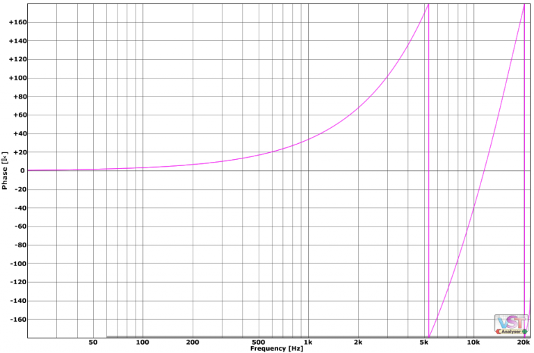 DMG Audio Equilibriumに関するQ&Aをクソテキトーに訳してみた〜オマケでPhaseのOn/Offに関する個人的考察も ...